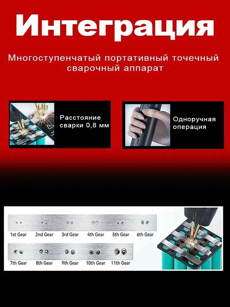 Набор для пайки — фото 1