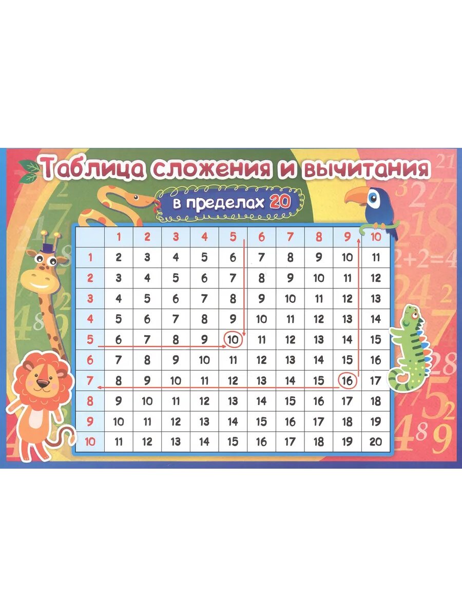 Учебный плакат "Таблица сложения и вычитания в пределах 20"