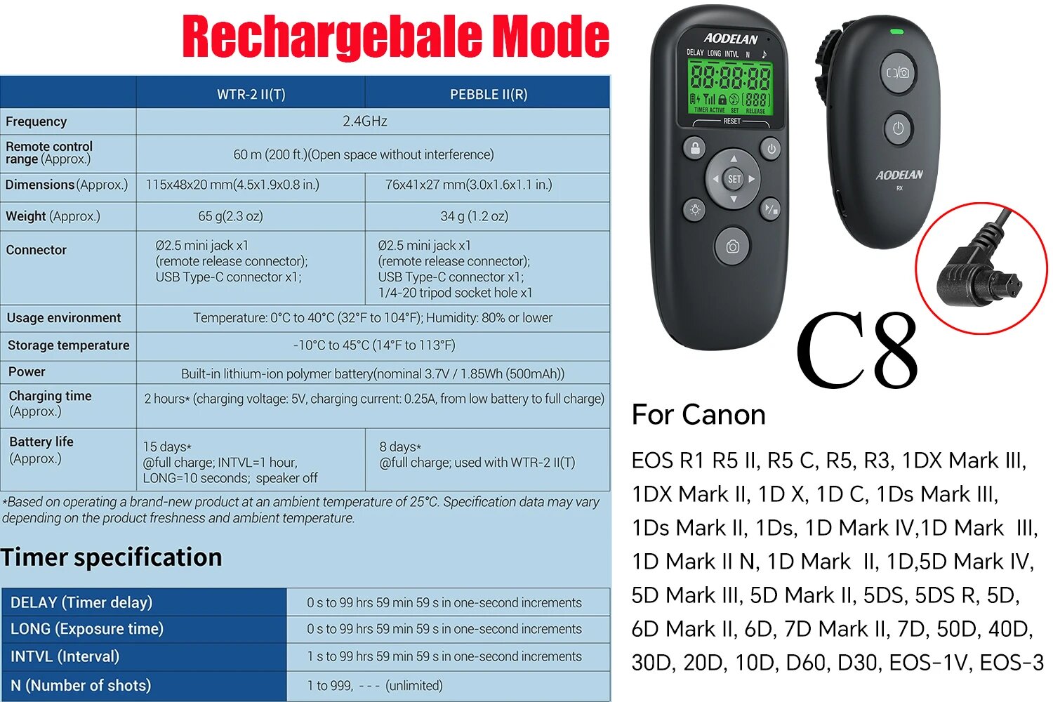 Дистанционный пульт AODELAN для Canon USB-Rechargeable