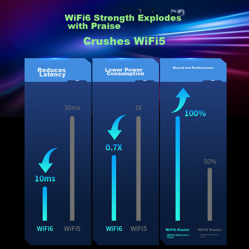 COMFAST CF-977AX Driverless Wireless Network Adapter, WiFi 6, USB Gigabit High-Speed Dual-Band 5G High-Power External Desktop Computer WiFi Receiver, Fengwu AX5400