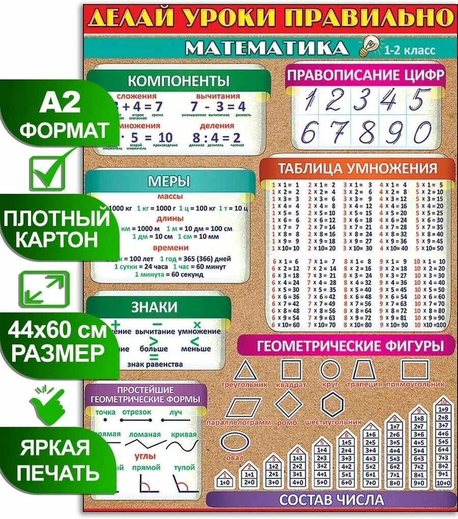 Плакат А2 "Делай уроки правильно Математика 1-2 кл." 0800524 "Праздник"