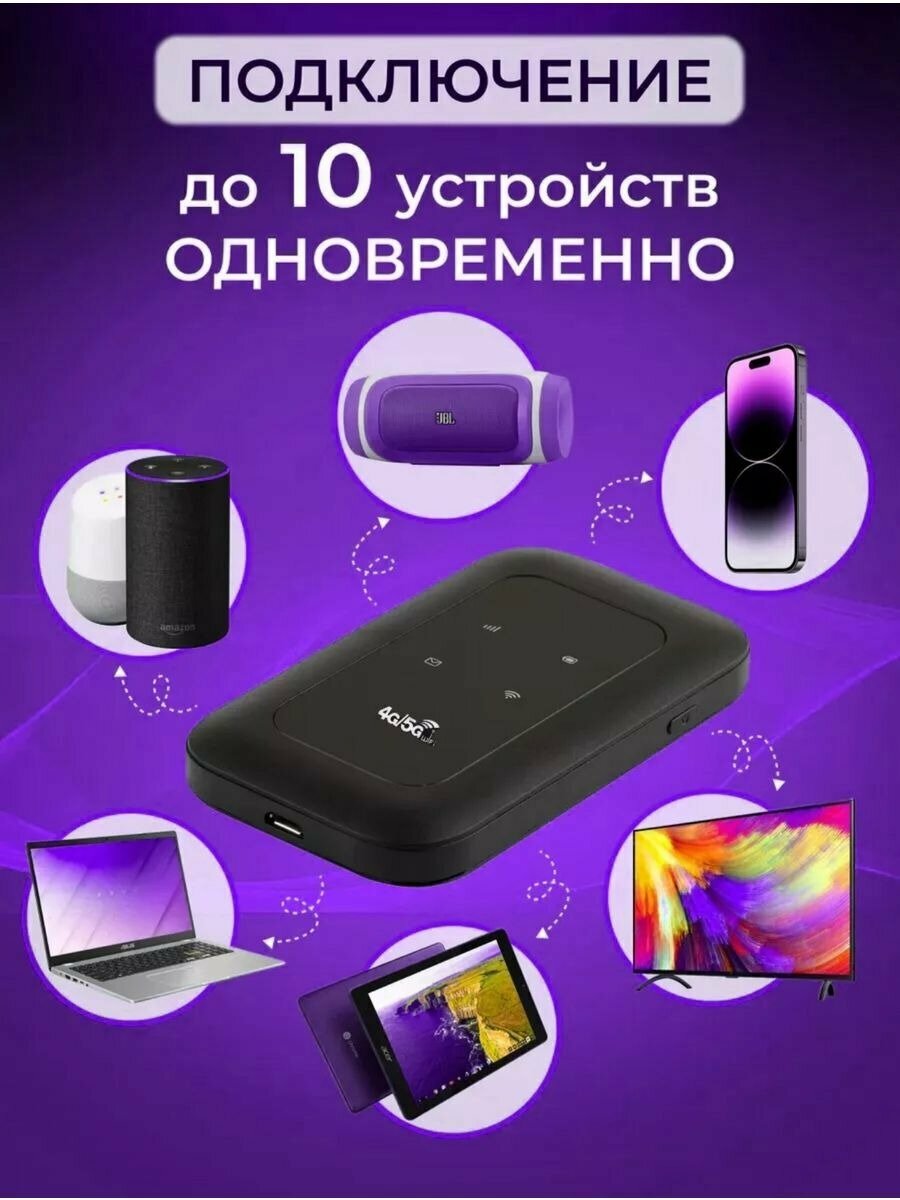 Wi-Fi роутер портативный 4G LTE