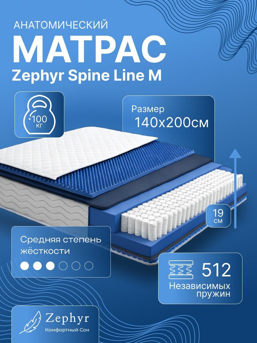 Матрас Zephyr Spine Line M 140х200 Двусторонний, Анатомический, Пружинный