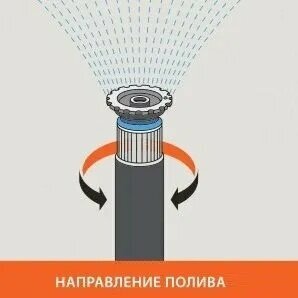 Разбрызгиватель/дождеватель помповый — фото 1