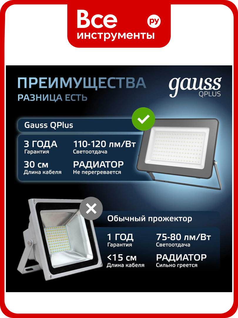 Светодиодный прожектор Gauss Qplus 100W 12000lm 6500K IP65 черный 613511100