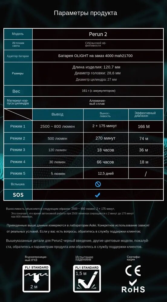 Olight Perun 2 Black Фонарь-прожектор 2500 люмен налобный фонарь с магнитной USB зарядкой — фото 1