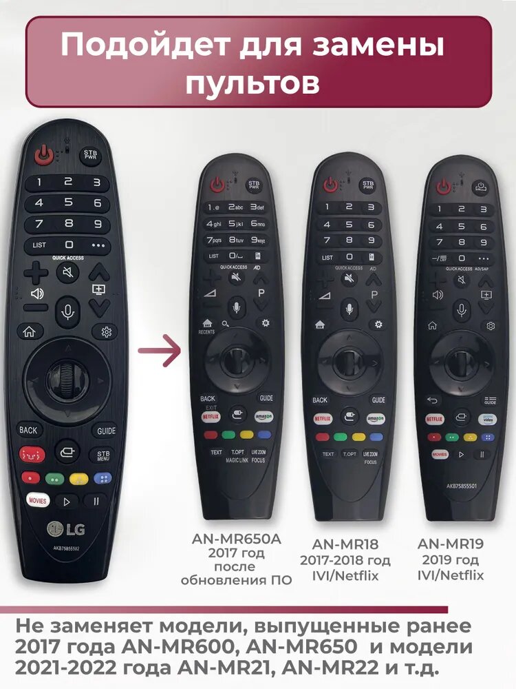 Пульт дистанционного управления для Lg SMART TV (не голосовая модель)