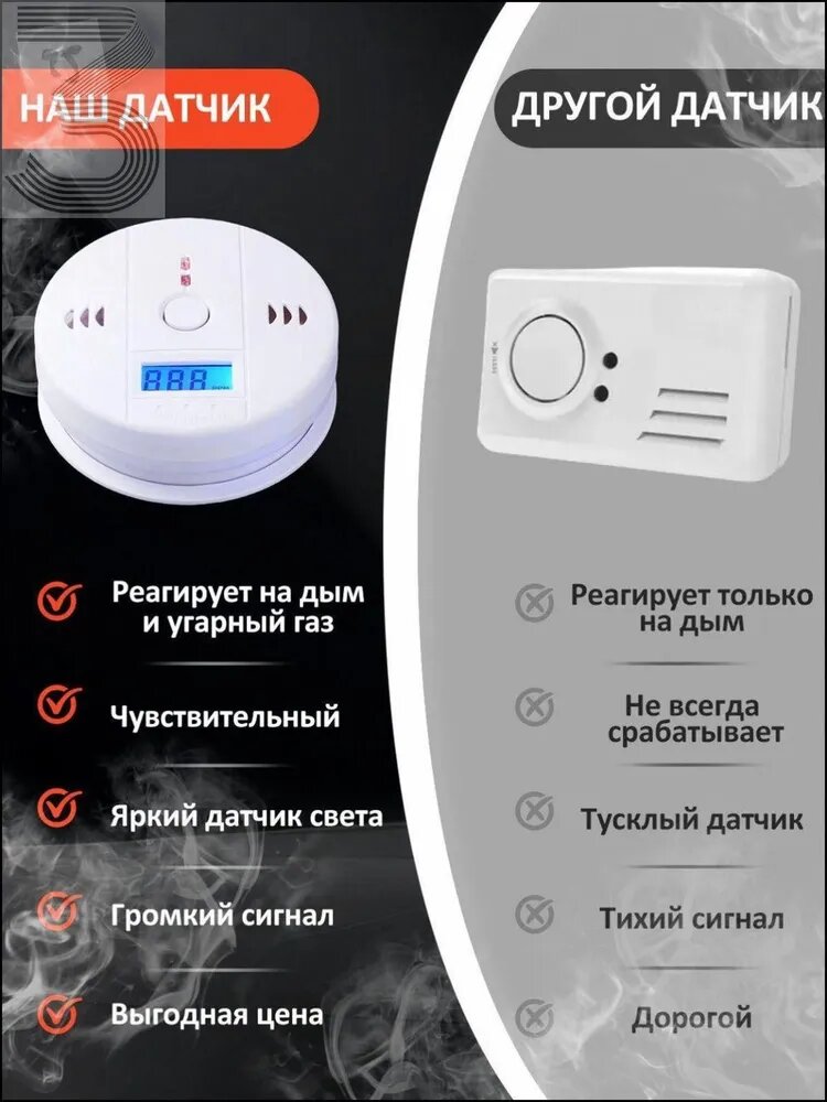 Датчик газа XL для защиты от угарного газа с отображением концентрации и сиреной 85 дБ — фото 1