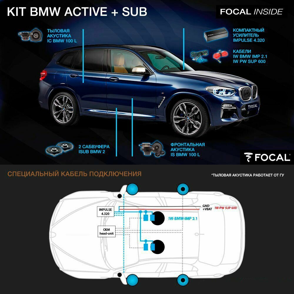 Комплект Focal KIT BMW ACTIVE + SUB — фото 1