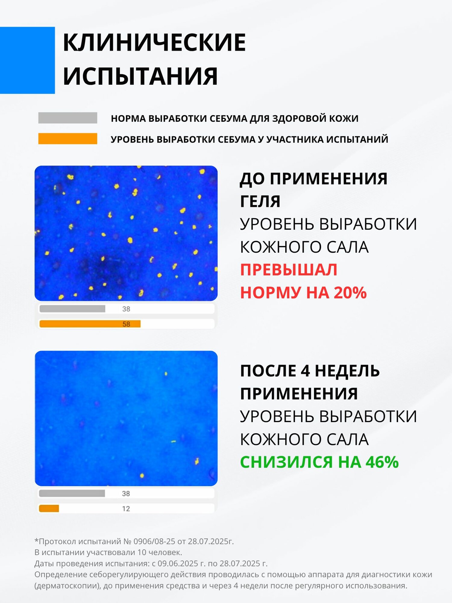 DR. MARCUS HEILER Гель для умывания лица, от прыщей, черных точек и акне, с цинком и салициловой кислотой, для проблемной, жирной и комбинированной кожи, 150 мл