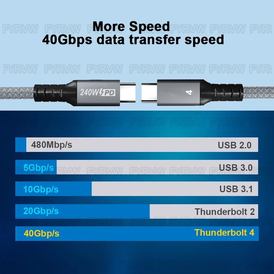 Кабель USB4 Thunderbolt 4 FYRVW 40 Гбит/с — фото 1