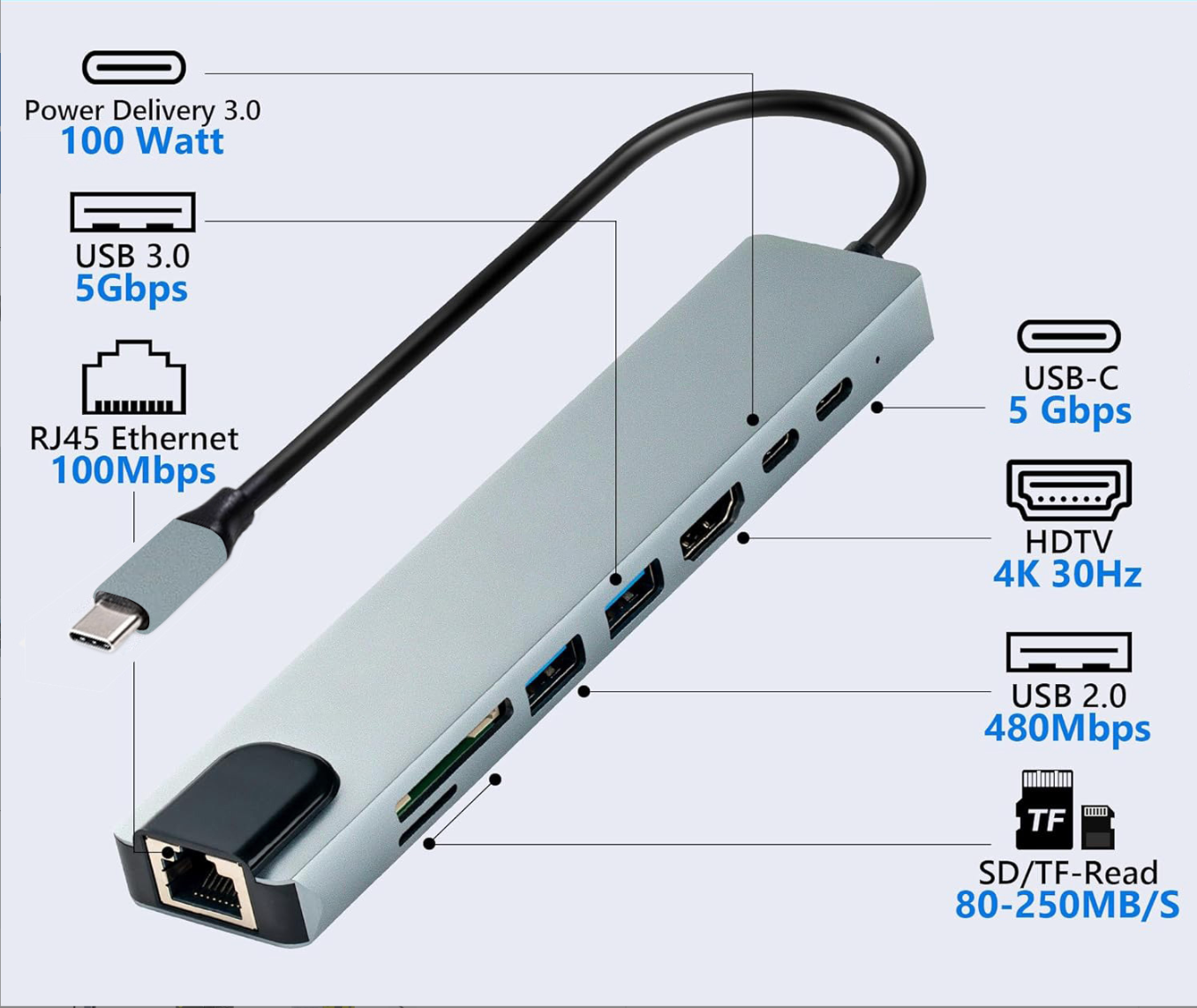 USB разветвитель 8 в 1 USB HUB Type C док станция хаб 3 0 переходник концентратор адаптер thunderbolt 4k Hdmi RJ45 TF SD