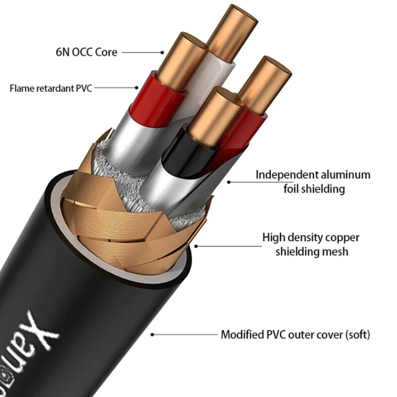 Аудиоудлинитель 4*0,28 мм2 6N OCC, медный объемный провод, экранированный DIY HiFi XLR RCA, соединительная линия, USB-кабель