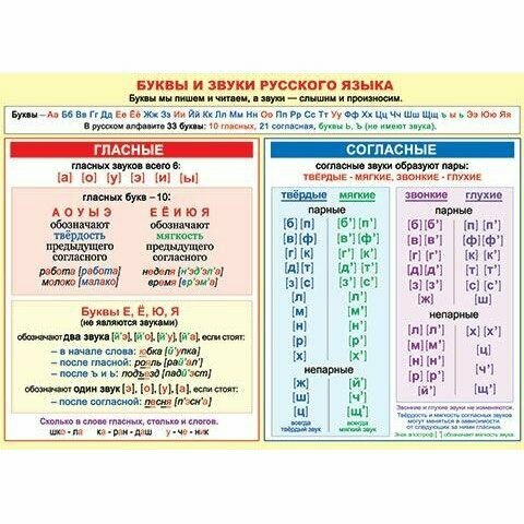 Плакат Мир открыток Буквы и звуки Русского языка, 440х600 мм, текст