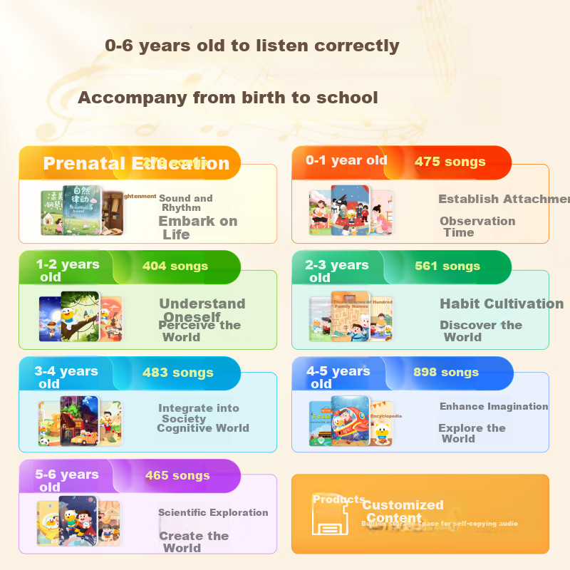 Машинка для двуязычного обучения Ньютигинг 0-6 лет Сборник английских и китайских сказок Цвет：Версия Nianpin Gushi Niu