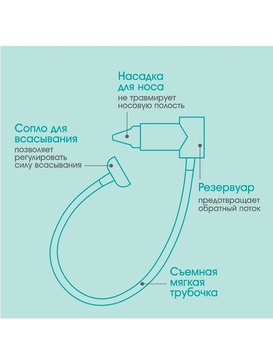 Безопасный назальный аспиратор для малышей