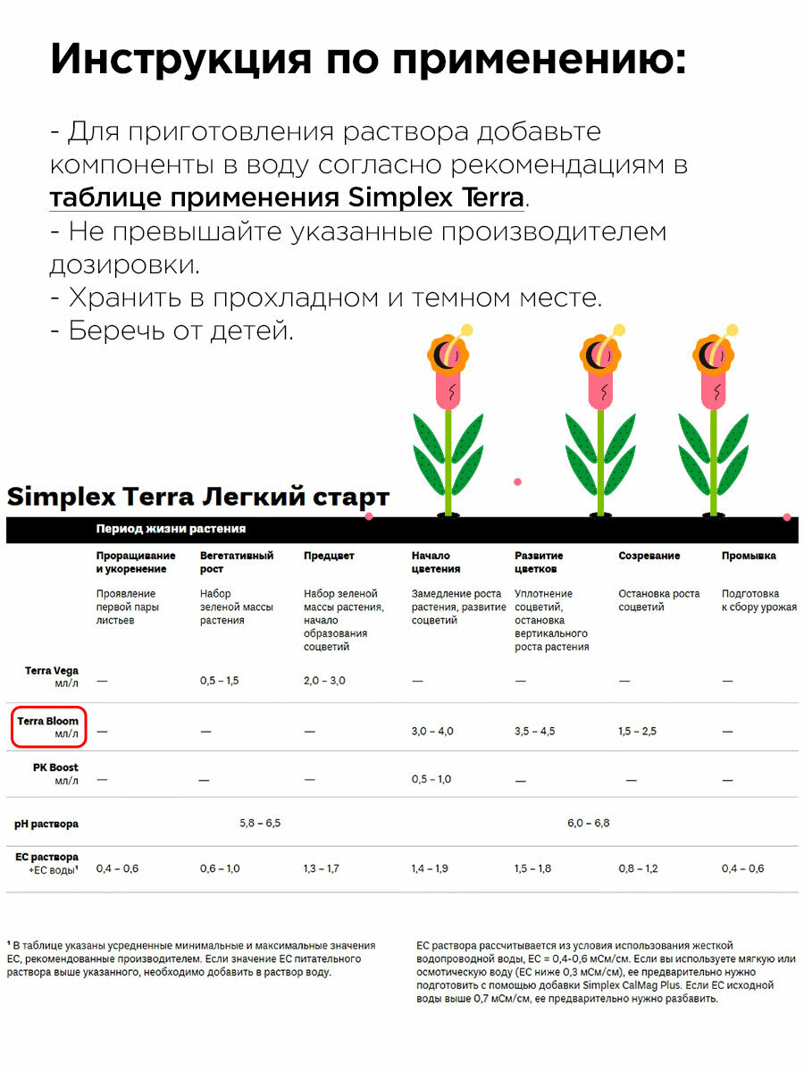 Simplex Terra Bloom 1л - Комплексное удобрение для цветов и растений — фото 1