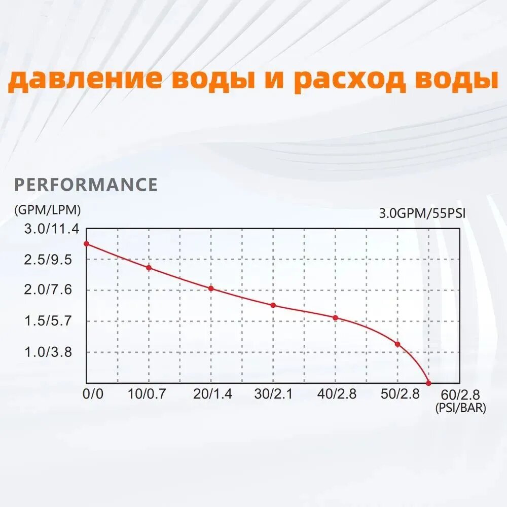 Мембранный насос 12V для автодома, максимальный расход 11.3 л/мин, 3.8 бар, пластик — фото 1