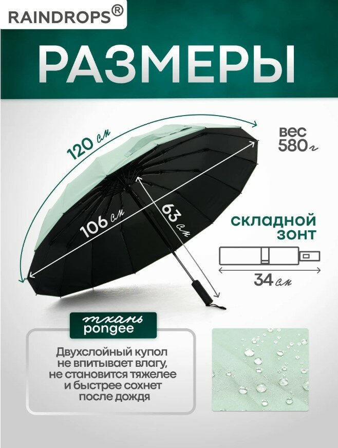 Смарт-зонт , mint — фото 1