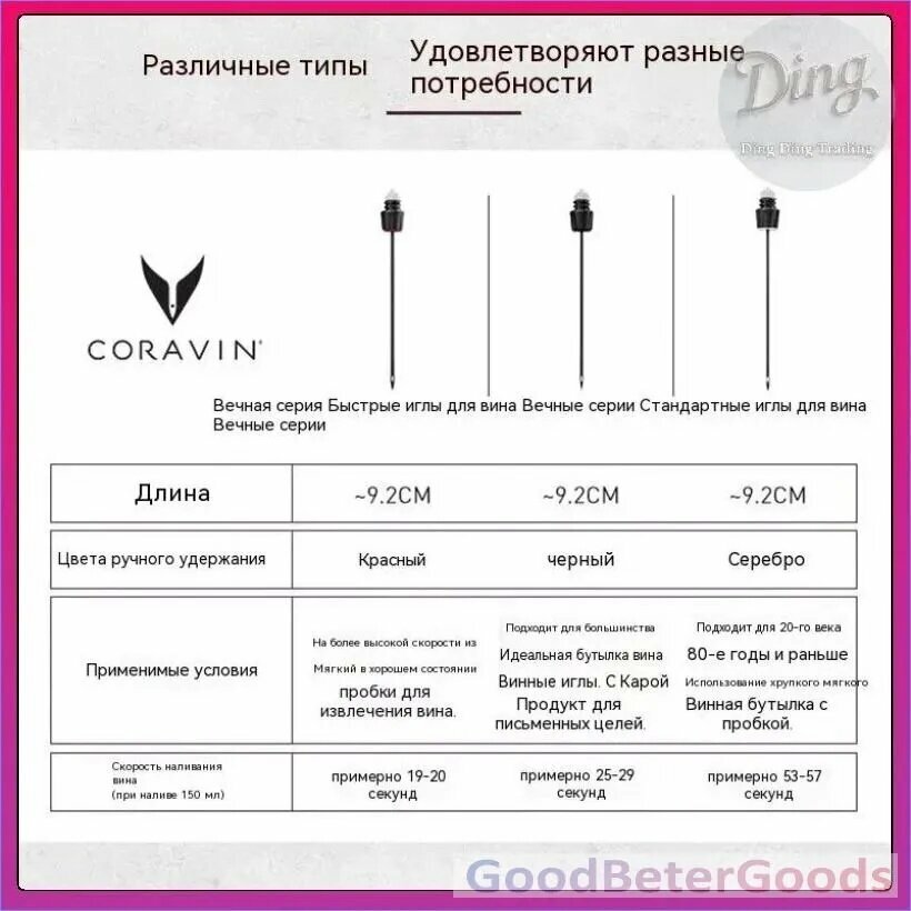 Дозатор для напитков — фото 1
