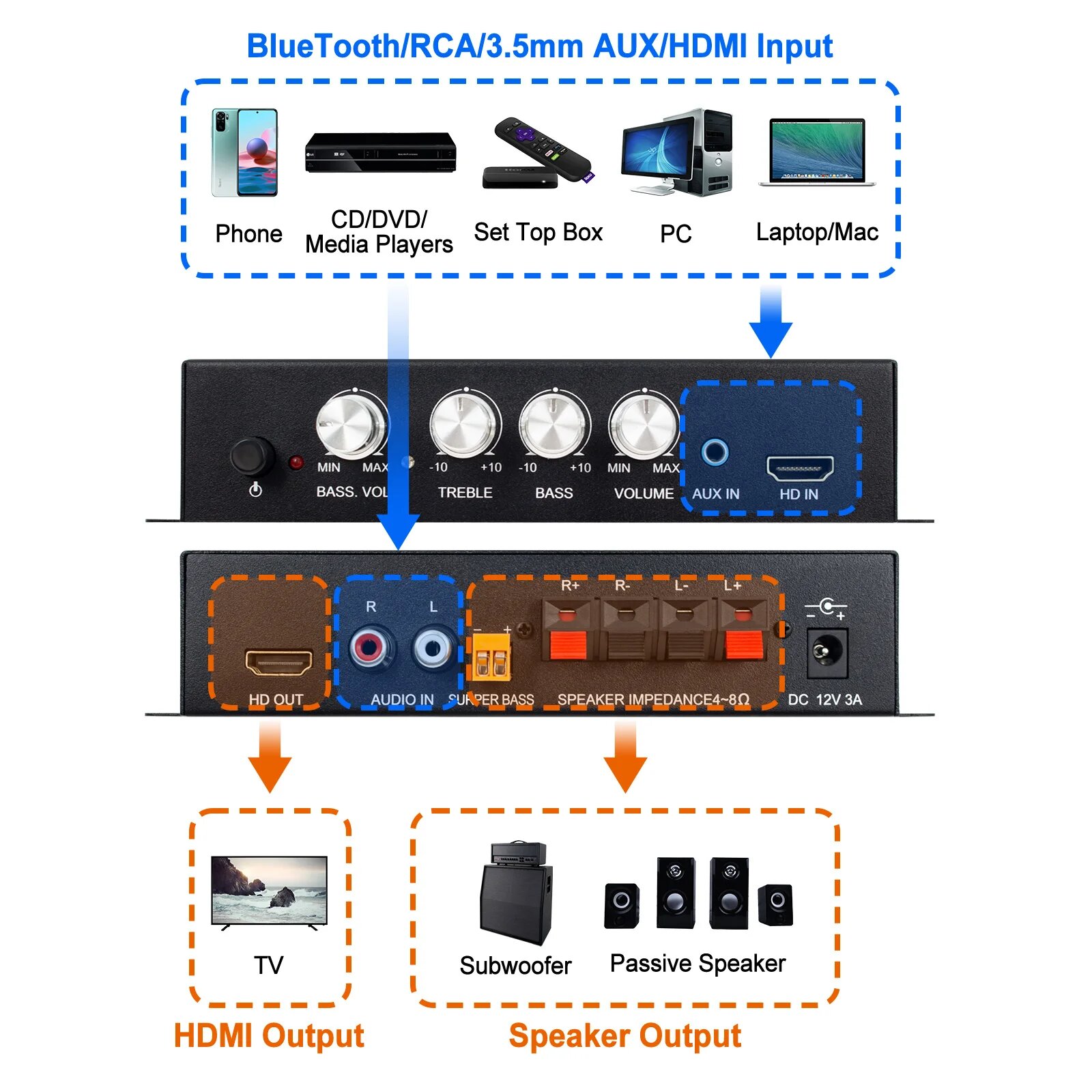Wiistar HDMI усилитель звука 80Вт 2.1, with EU plug