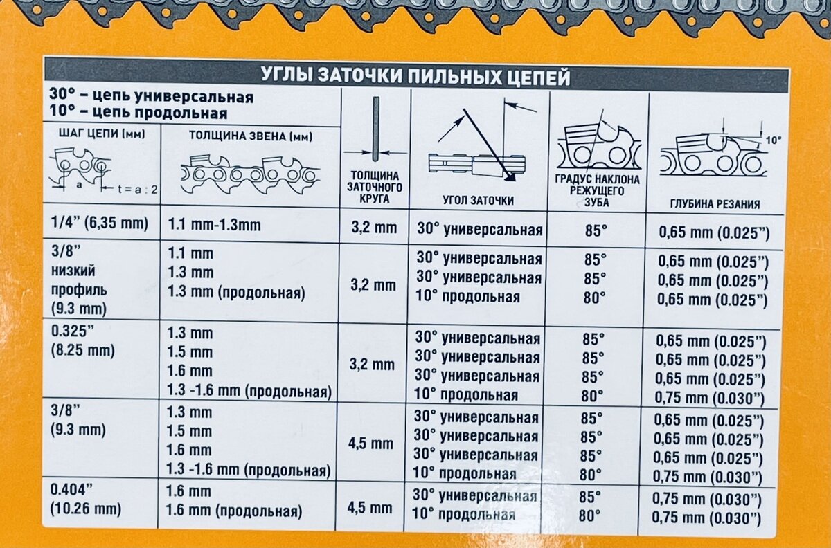 Цепь Rancher P-9-1.3-52 (коробка) 3/8" 1.3мм 52зв. Rezer 04.003.00004 В8