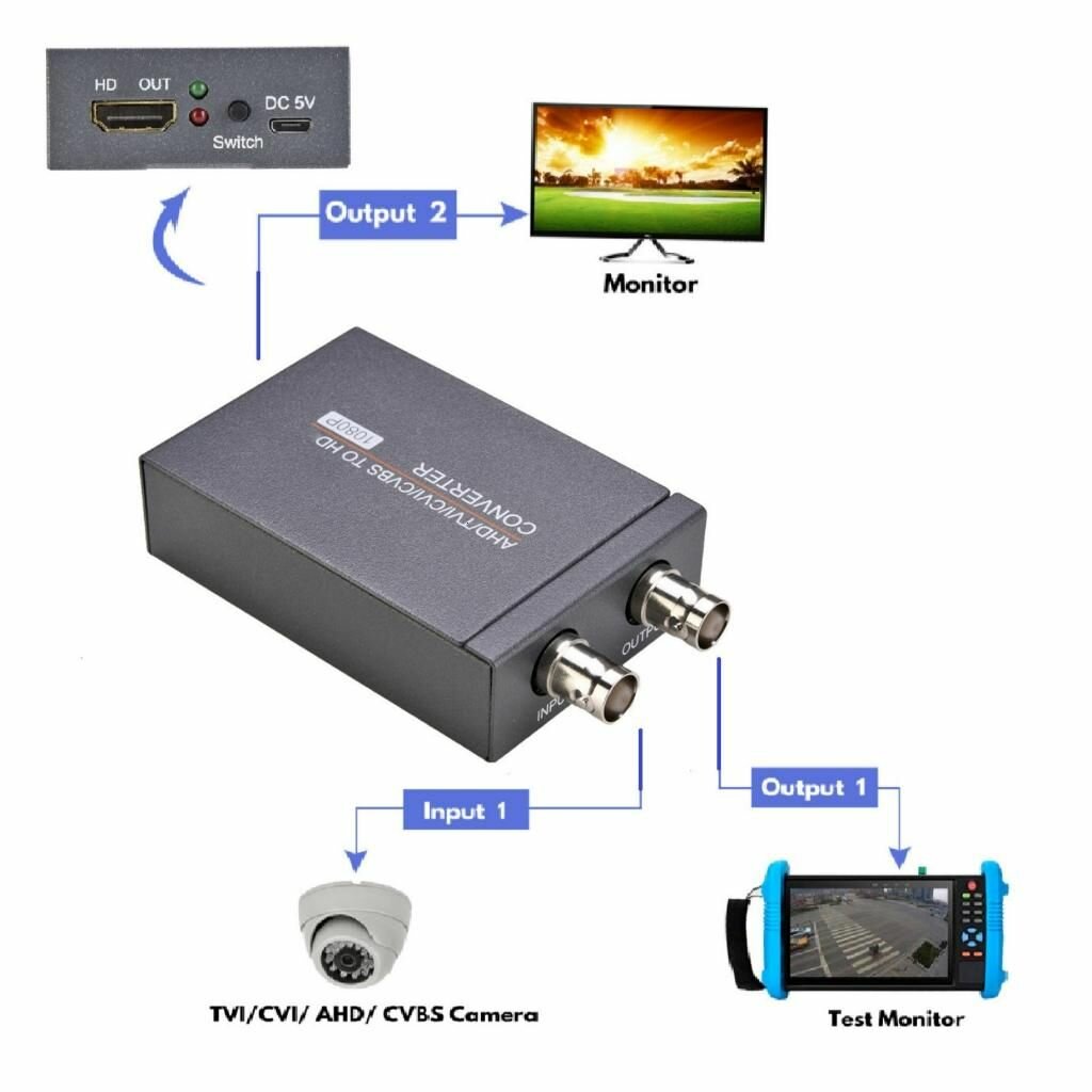 AHD/CVI/TVI/CVBS в HDMI конвертер — фото 1