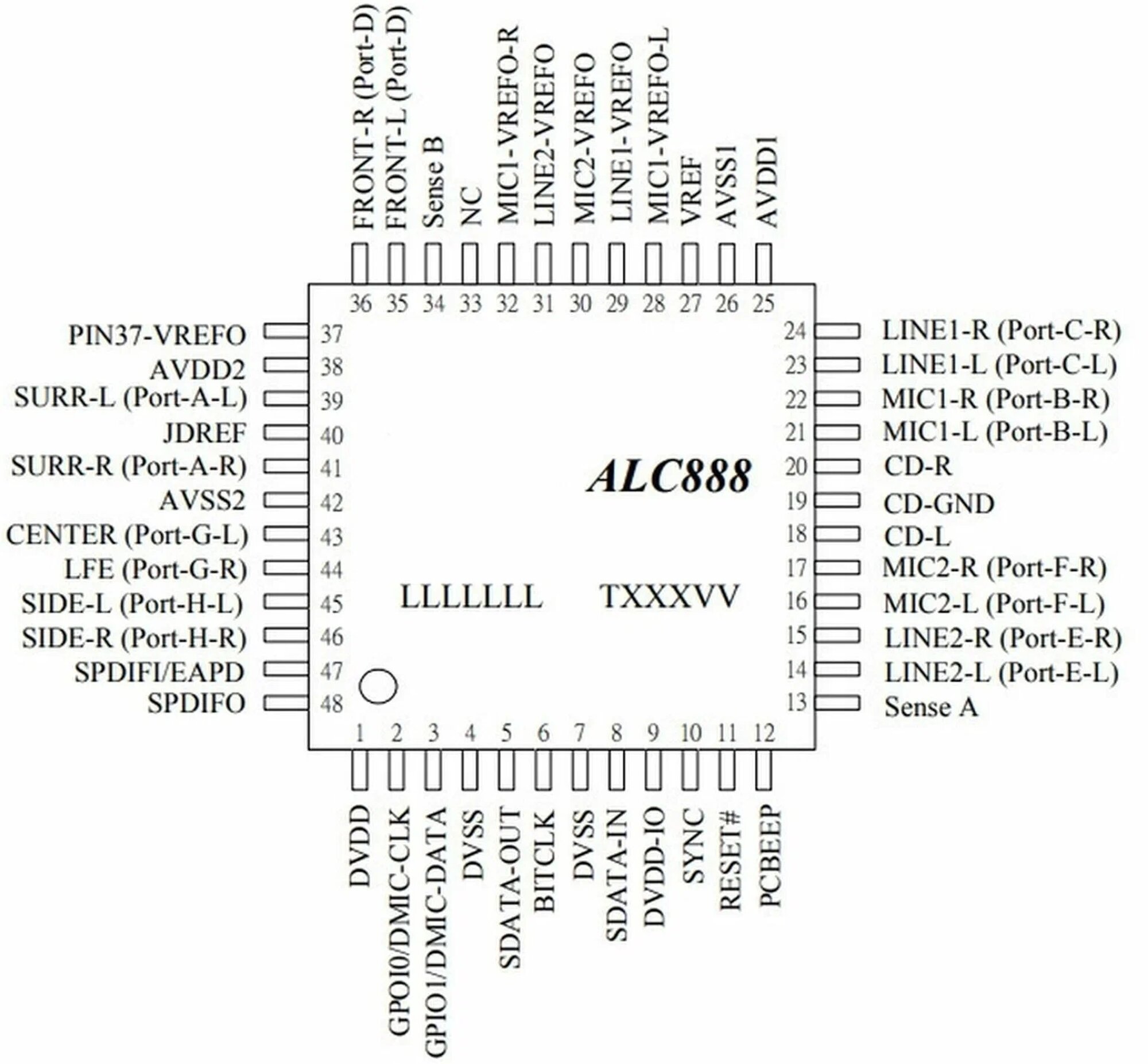 Микросхема ALC888