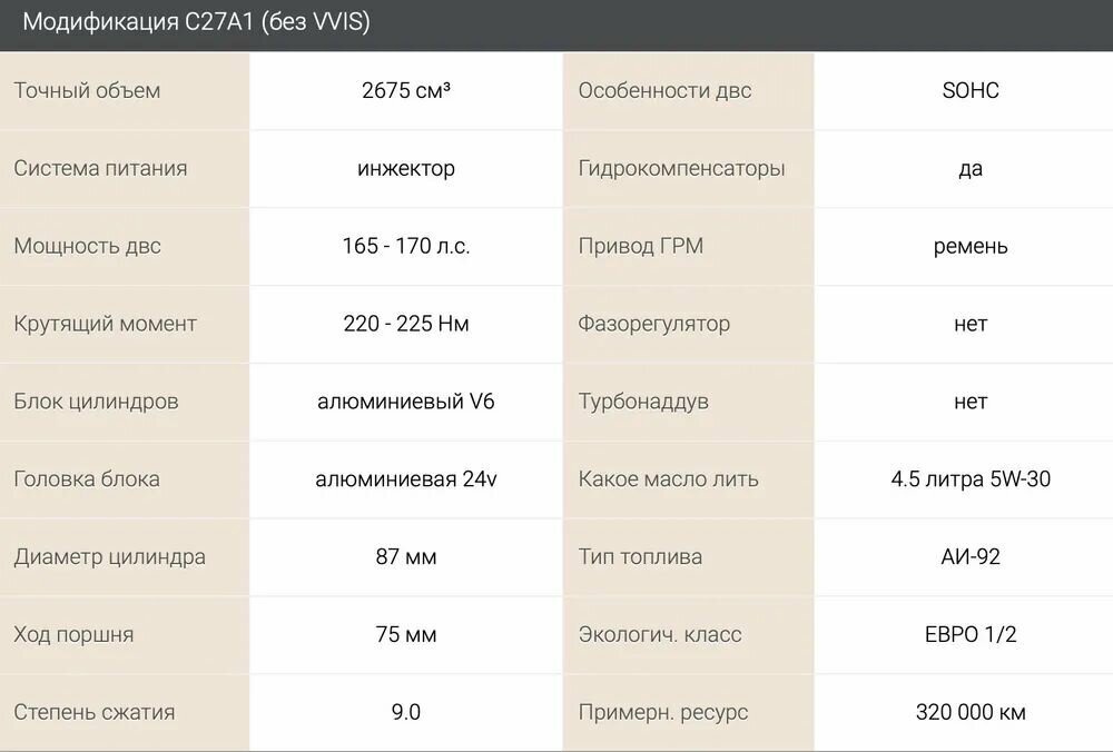 Двигатель Honda C27A — фото 1