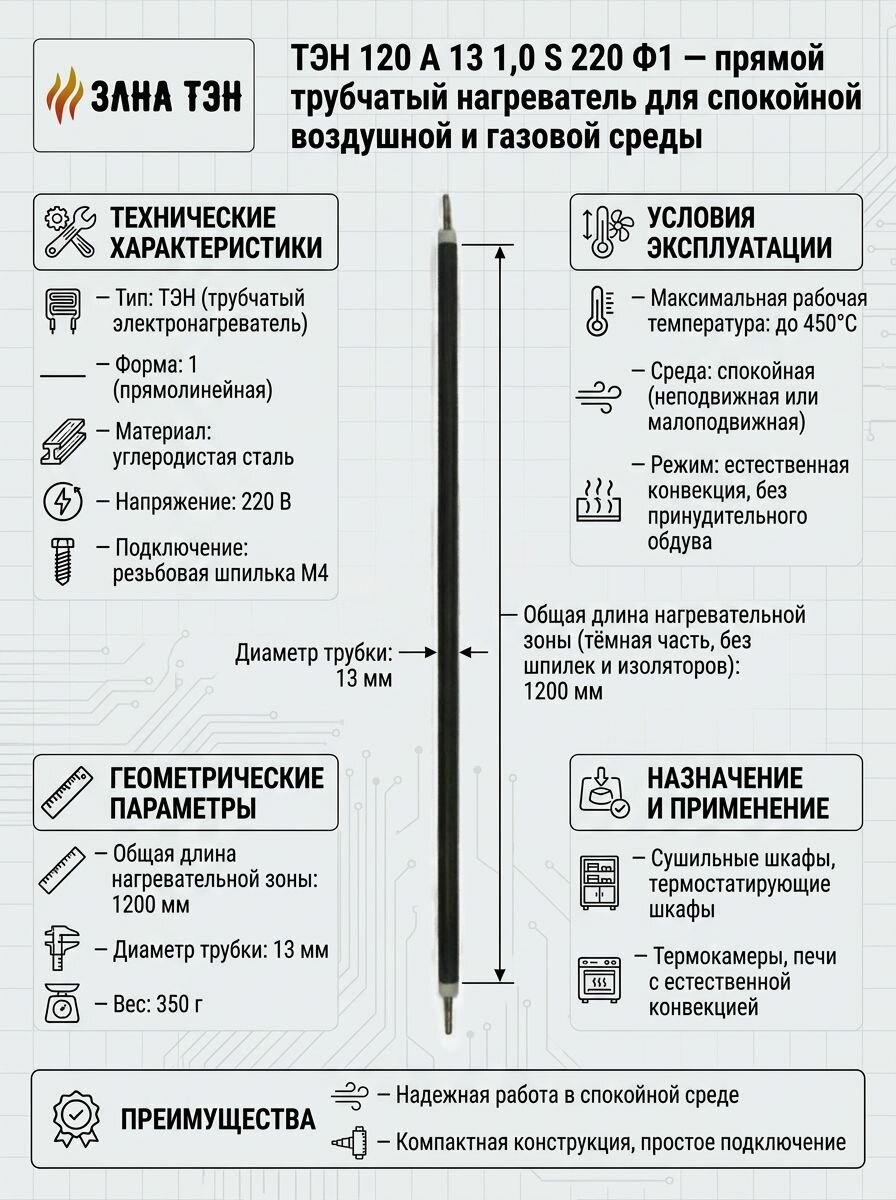 ТЭН прямой 220В, 1.0 кВт, 13 мм, длина 1200 мм, шпилька М4, для спокойной воздушной среды до 450 C
