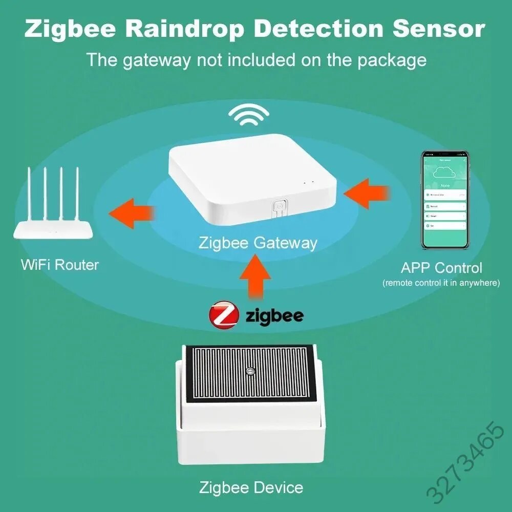 Zigbee Rain Detection Sensor, Zigbee 2 in 1 Rain Detection Sensor for Home Assistant, Smart Life, ZigBee — фото 1