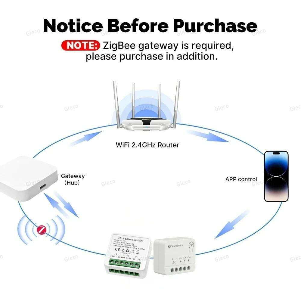 Мини-модуль интеллектуального коммутатора Zigbee smart switch — фото 1