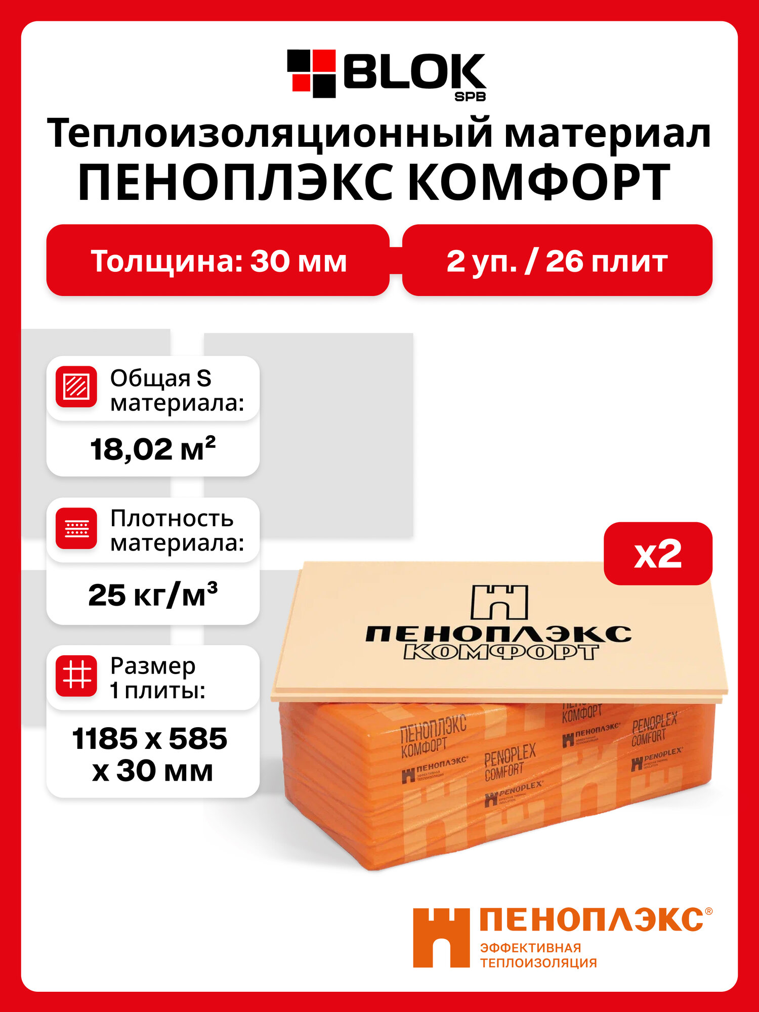 Пеноплекс Комфорт 30 мм ( 2 уп. / 18,02 м2 / 26 плит) утеплитель из пенополистирола (XPS, эппс) для стен, крыши, пола