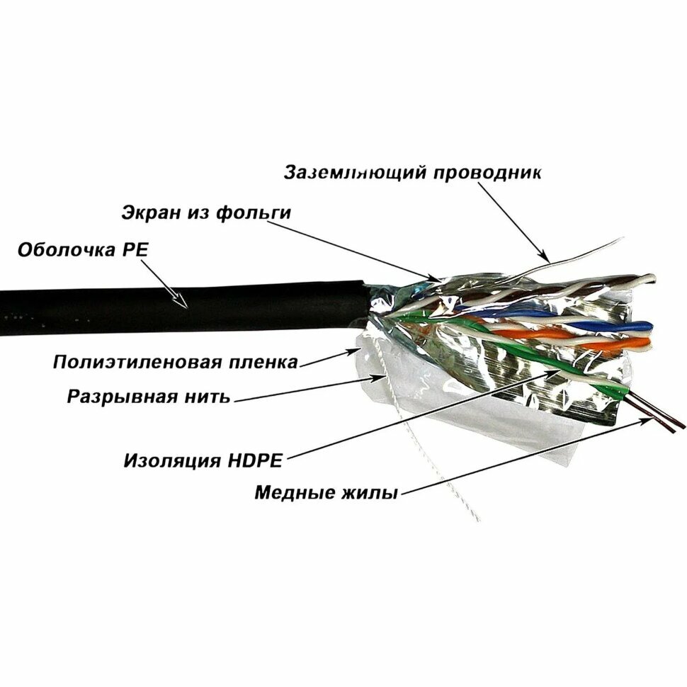 Кабель TWT TWT-5EFTP-OUT 4 пары, Кат.5е, для внешней прокладки, 305 м, 2125694