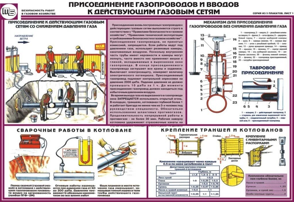 Комплект плакатов "Безопасность работ в газовом хозяйстве" (5 шт, лам, 42х62см)