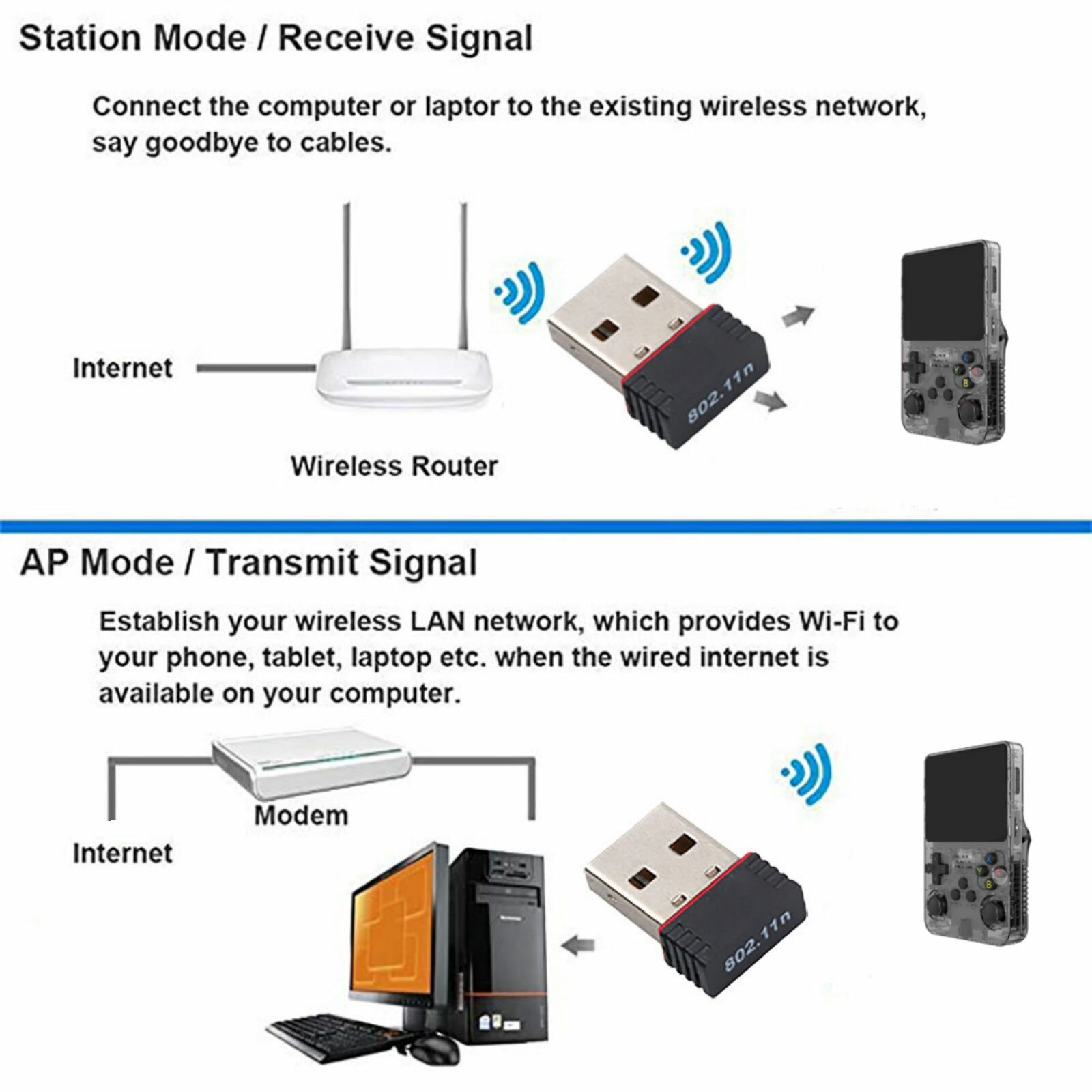 Wi-Fi-адаптер для игры с функцией OTG и поддержкой USB 30
