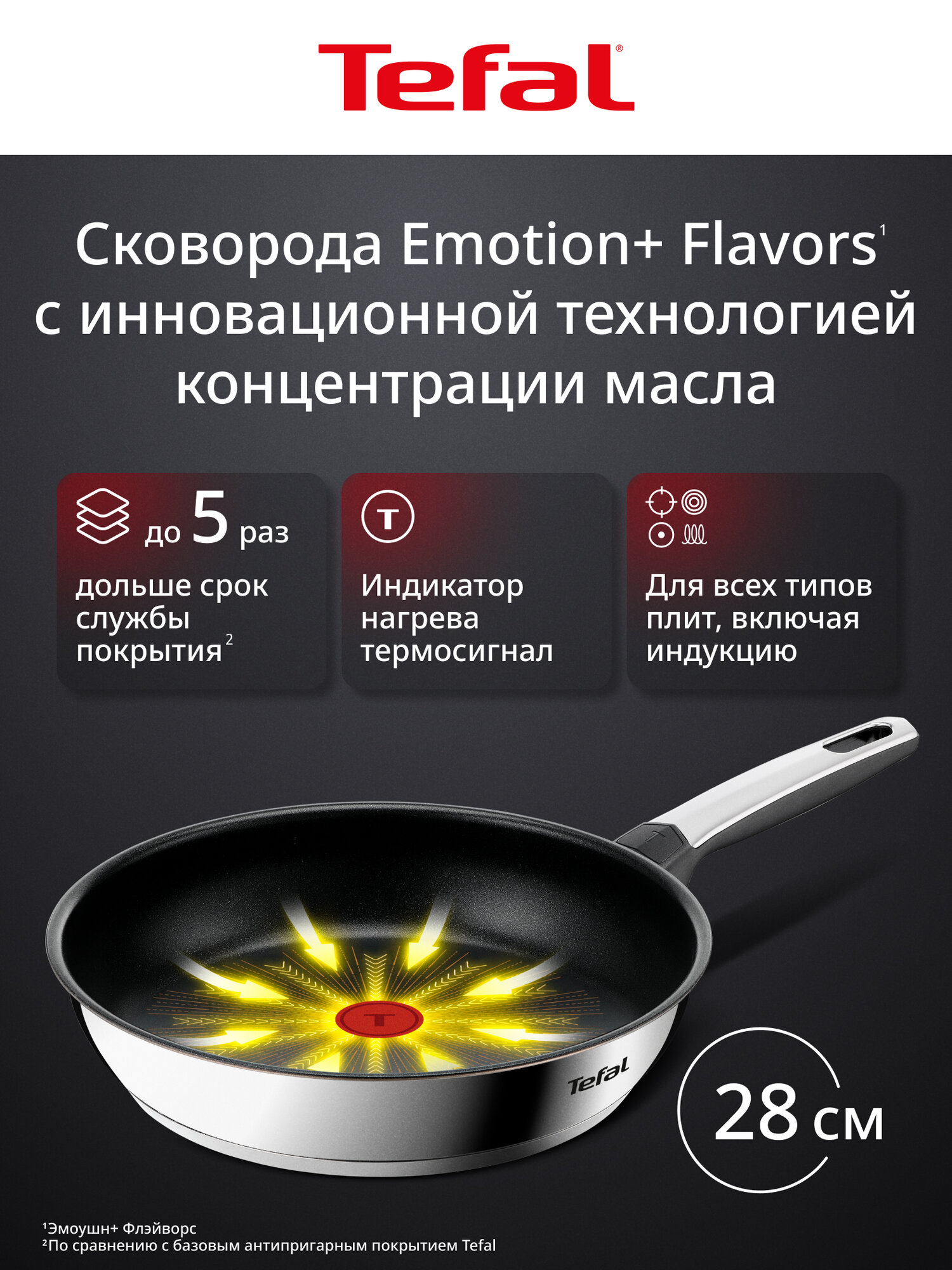 Сковорода Tefal Emotion+ Flavors G7600645 28 см, премиальная нержавеющая сталь, антипригарное покрытие Extra Life, индикатор нагрева Thermo-Signal