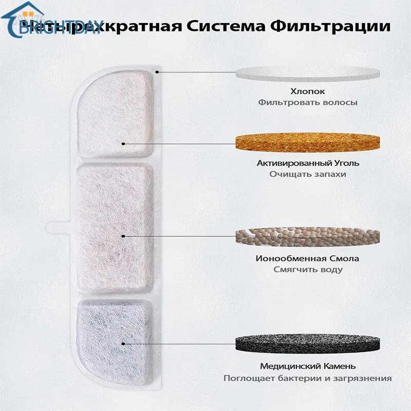 Беспроводной фонтанный фильтр, 6 штук, с медицинским камнем, ионообменной смолой, активированным углем, подходит для WFP6