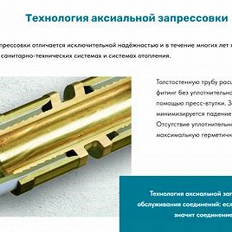 Пресс-втулка TECEflex для универсальной многослойной трубы, ⌀ 25