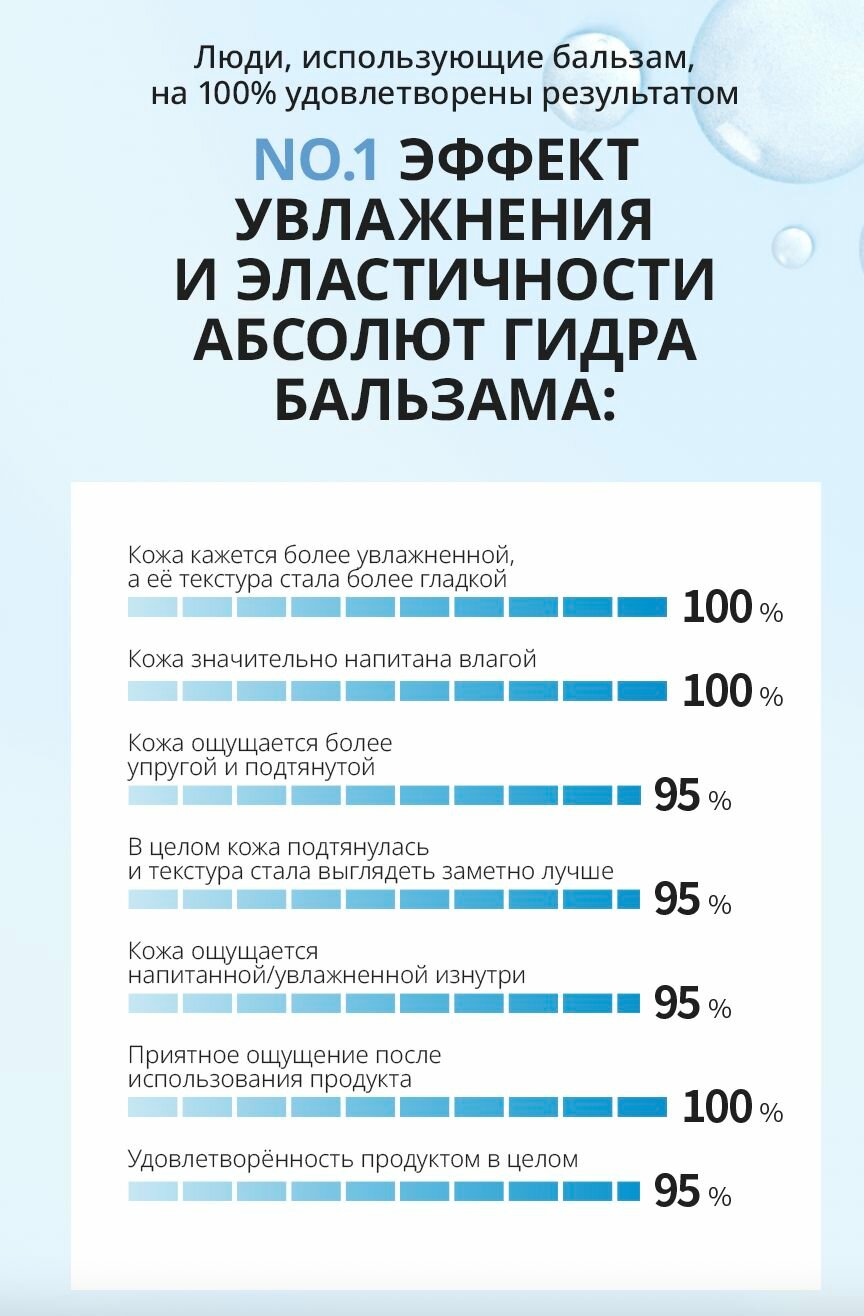Абсолют Гидра бальзам — фото 1