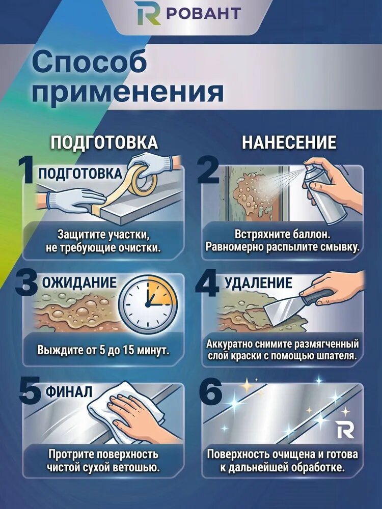 Смывка краски и граффити ХИМ, аэрозоль для быстрого удаления старой краски, очиститель спрей, 650 мл ХИМ — фото 1