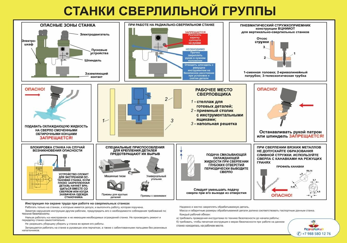 Комплект плакатов "Станки"