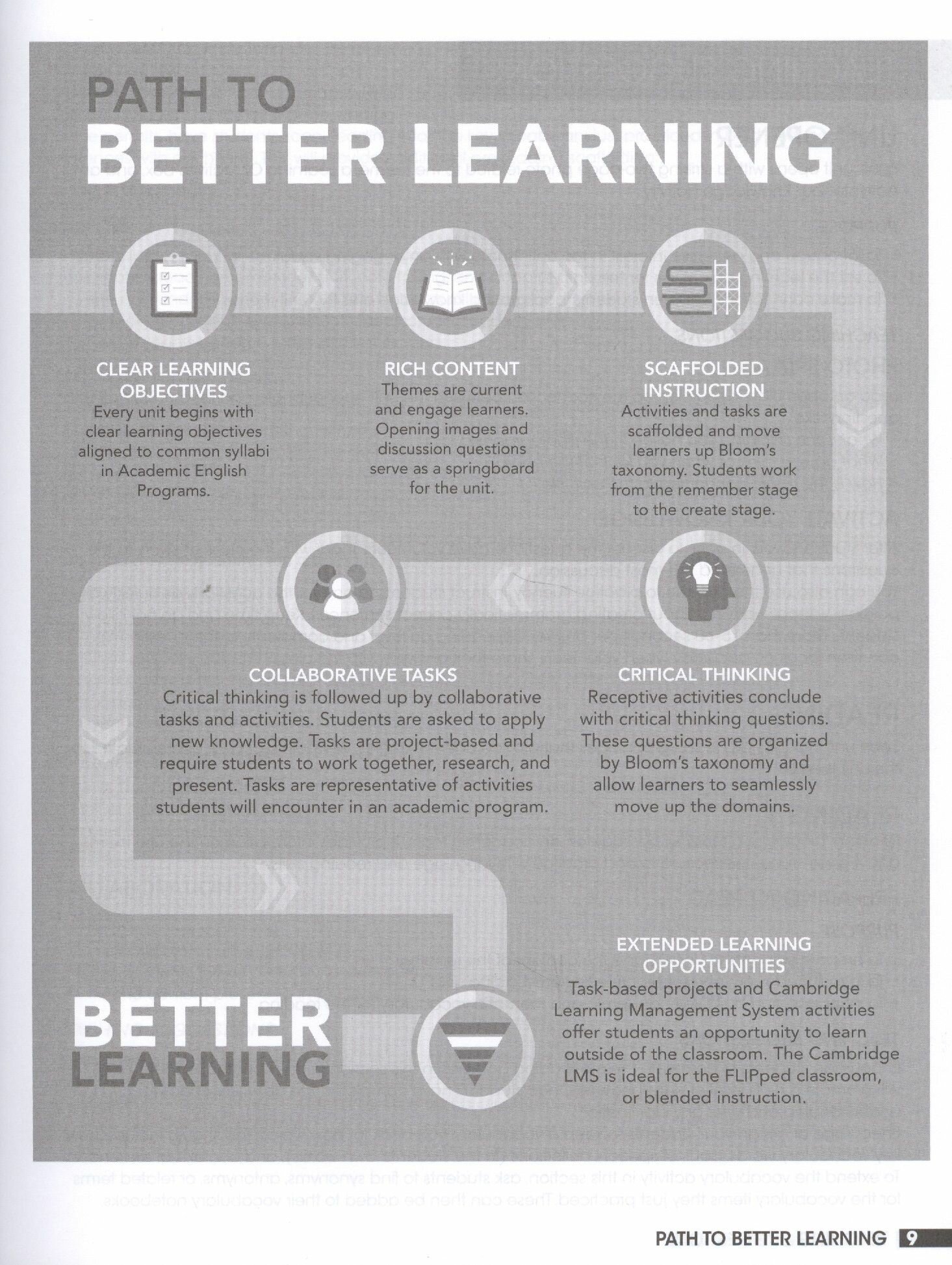 Prism Reading. Intro. Teacher's Manual — фото 1