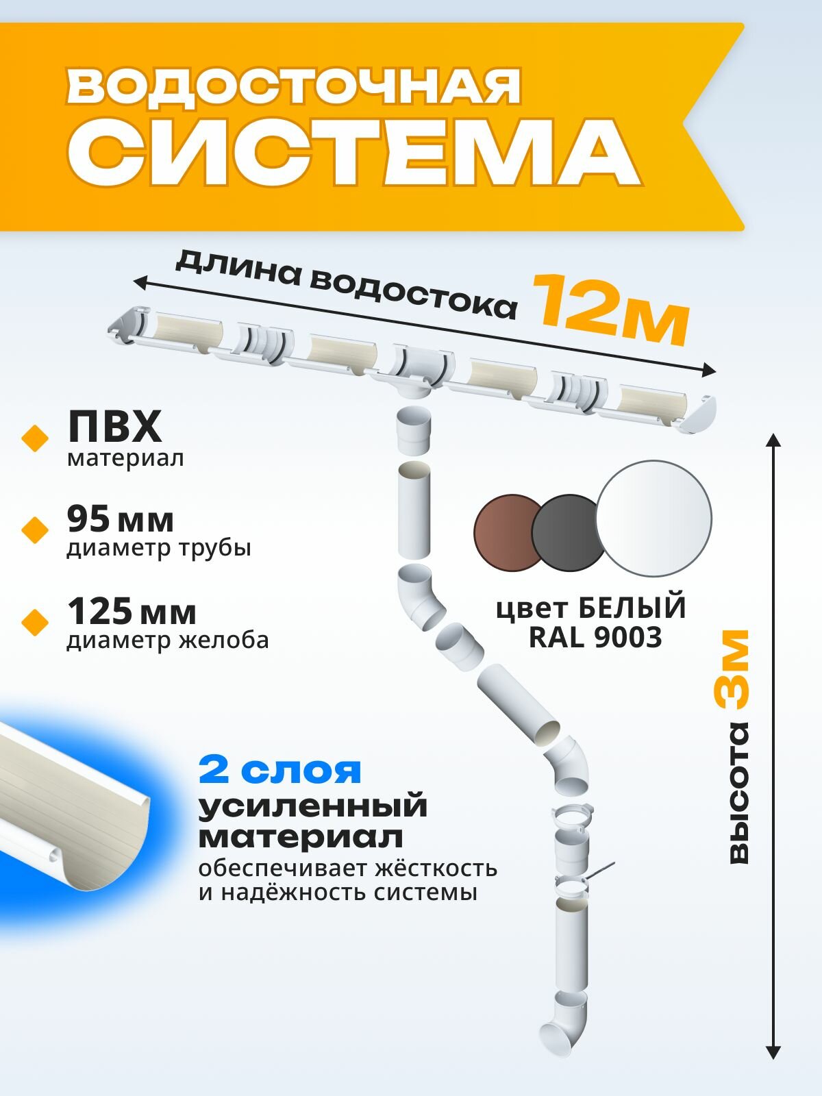 Водосток для крыши дома пластиковый белый, длина 12 метров, комплект водосточной системы