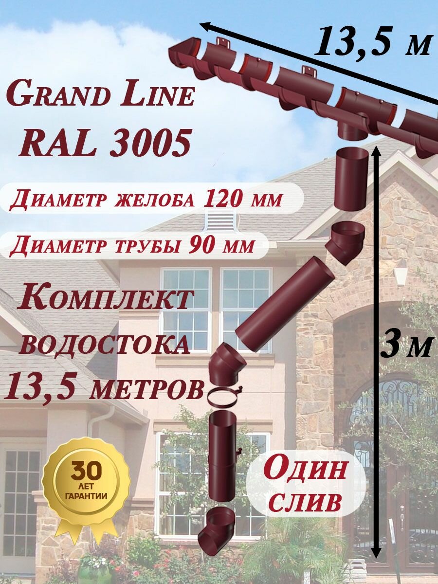 Водосточная система Grand Line 13,5 м (один слив) 120мм/90мм, красный водосток для крыши пластиковый Гранд Лайн ( RAL 3005 вишневый) комплект ПВХ