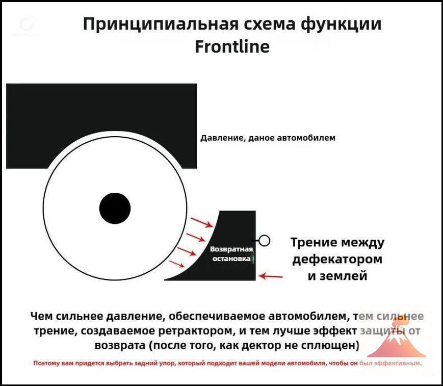 Упор противооткатный — фото 1