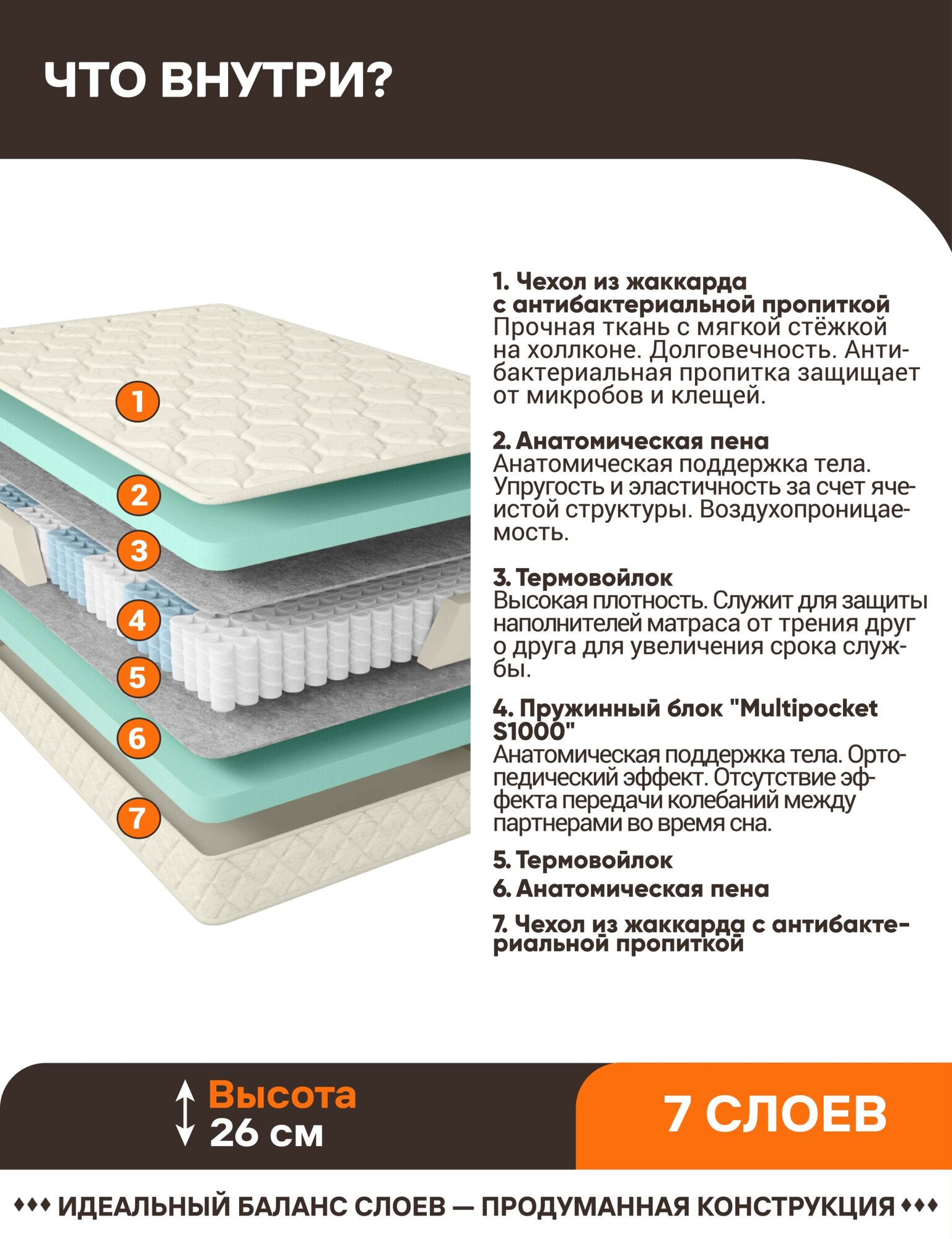 Матрас Benartti Eclipse 90х180 серии Lux, высота 26 см, анатомический средней жесткости Независимые пружины — фото 1