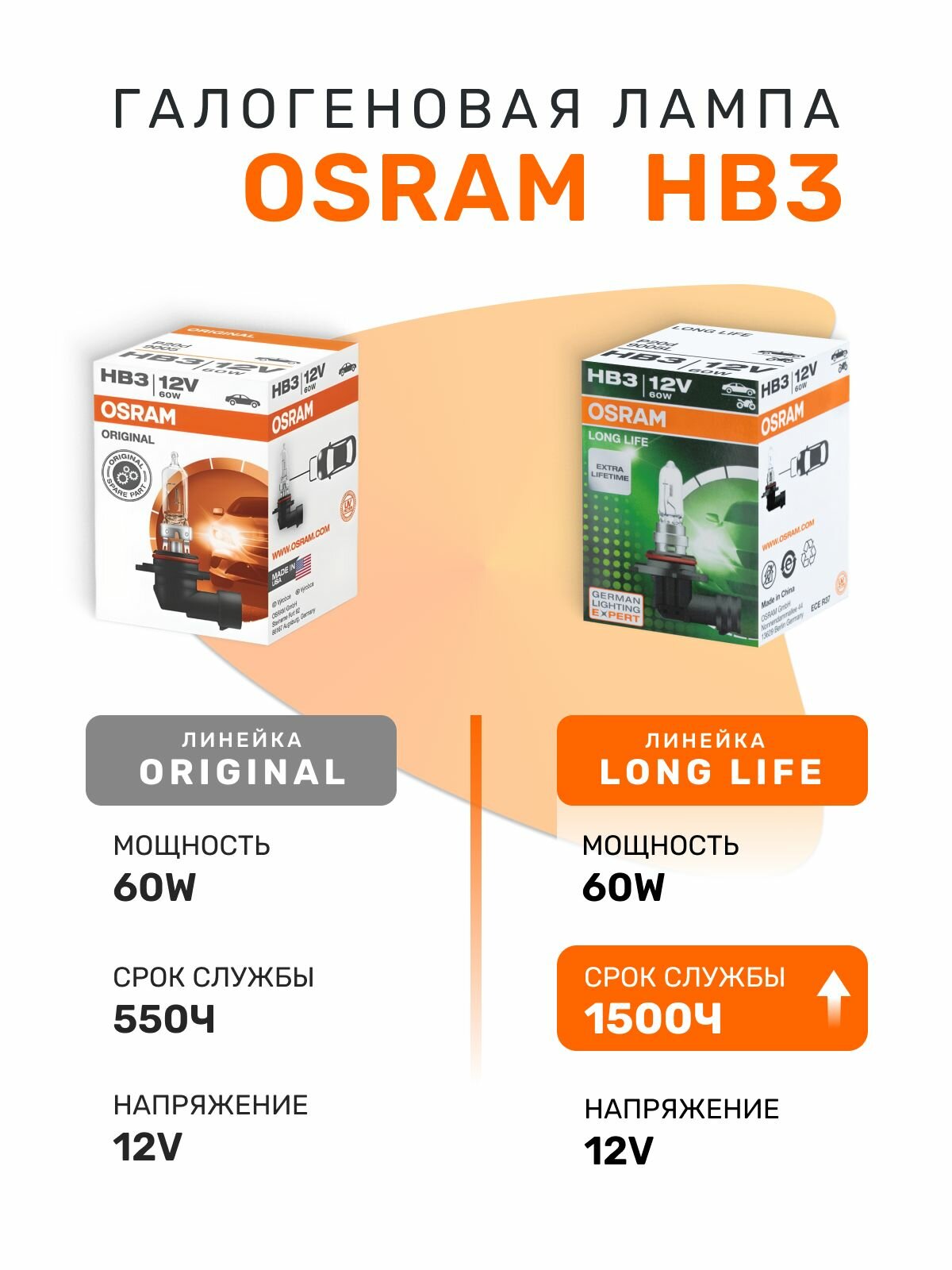 Лампы галогеновые HB3 OSRAM LONG LIFE (срок службы в 3 раза больше) 9005L, 2шт.