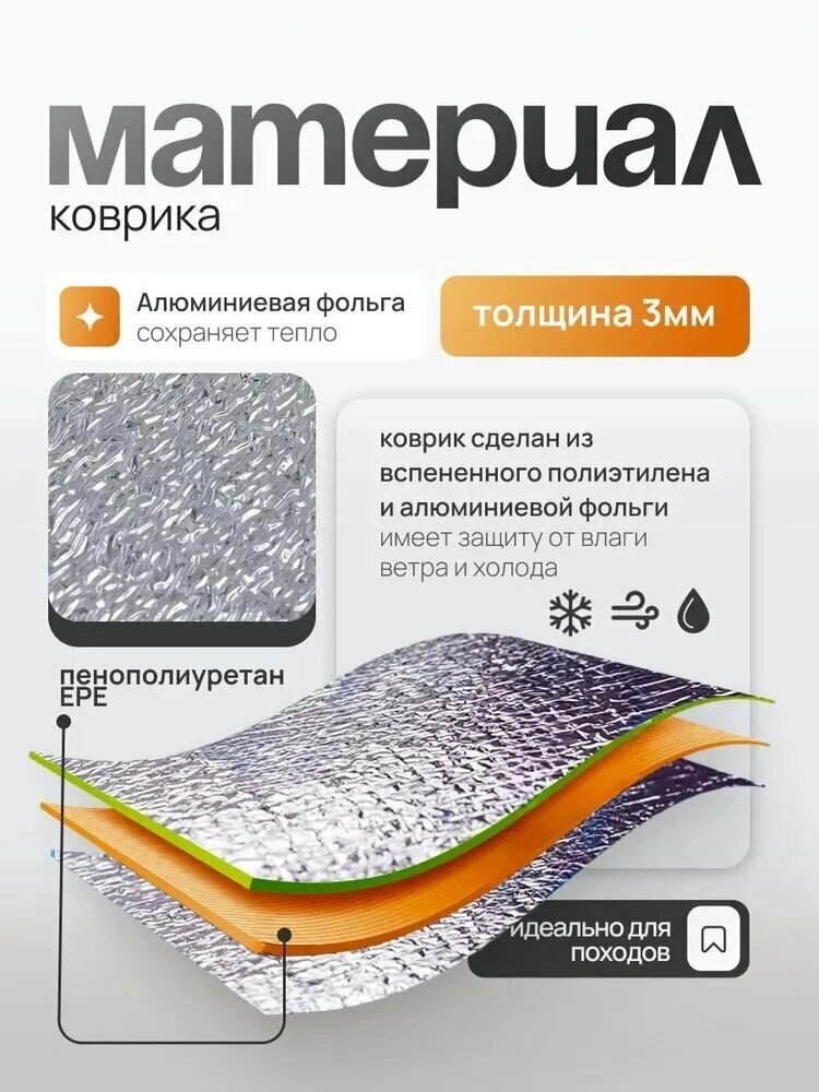 Коврик туристический, в палатку, 200*200