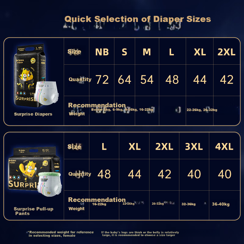 Подгузники Longmaoboshi Surprise NB 72 шт для младенцев 1-3 кг Ультратонкие сухие дышащие Характеристики：Подгузники